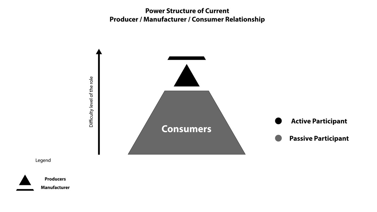 power-structure-present-01.jpg — Are.na