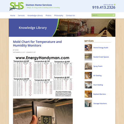 🦠🍄 Mold — Are.na